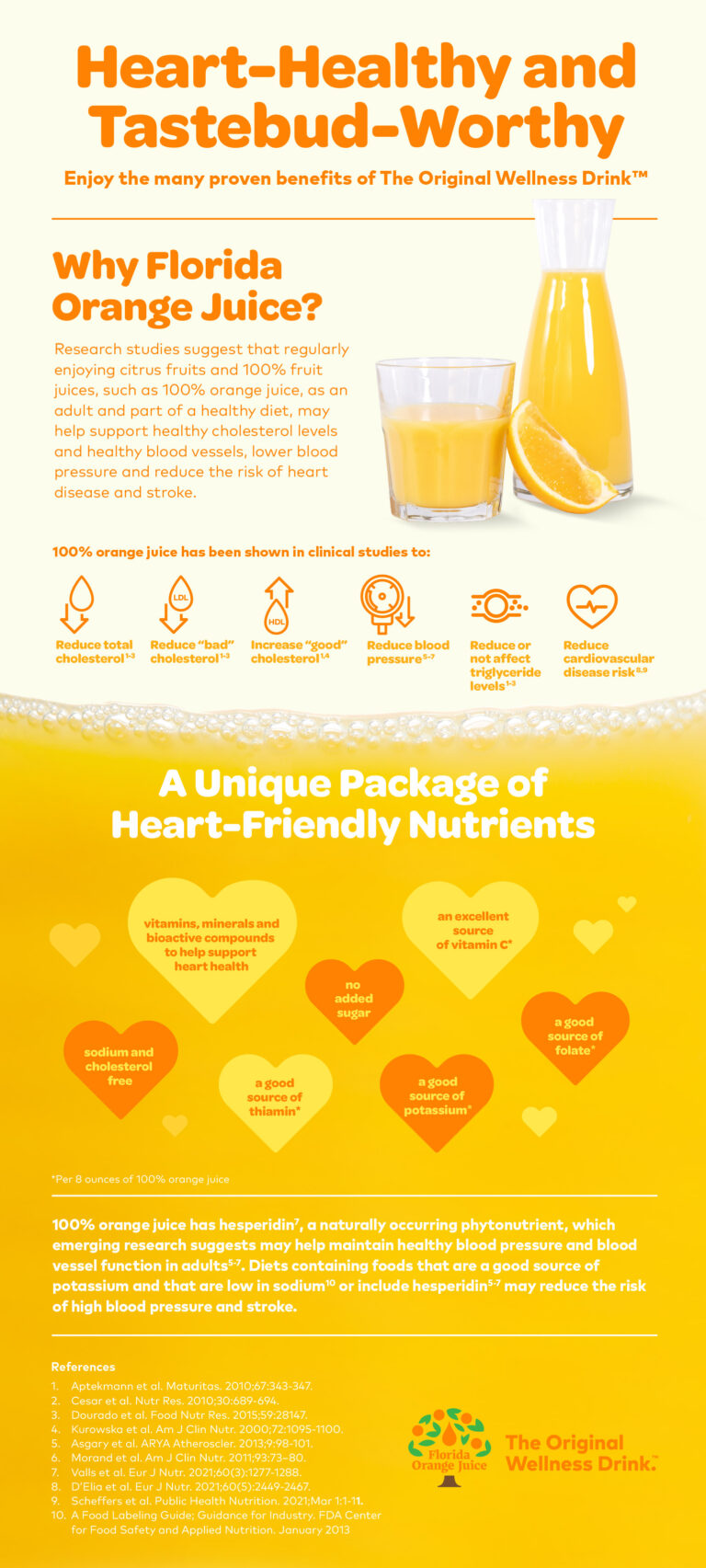 Heart Health Infographic - Florida Citrus